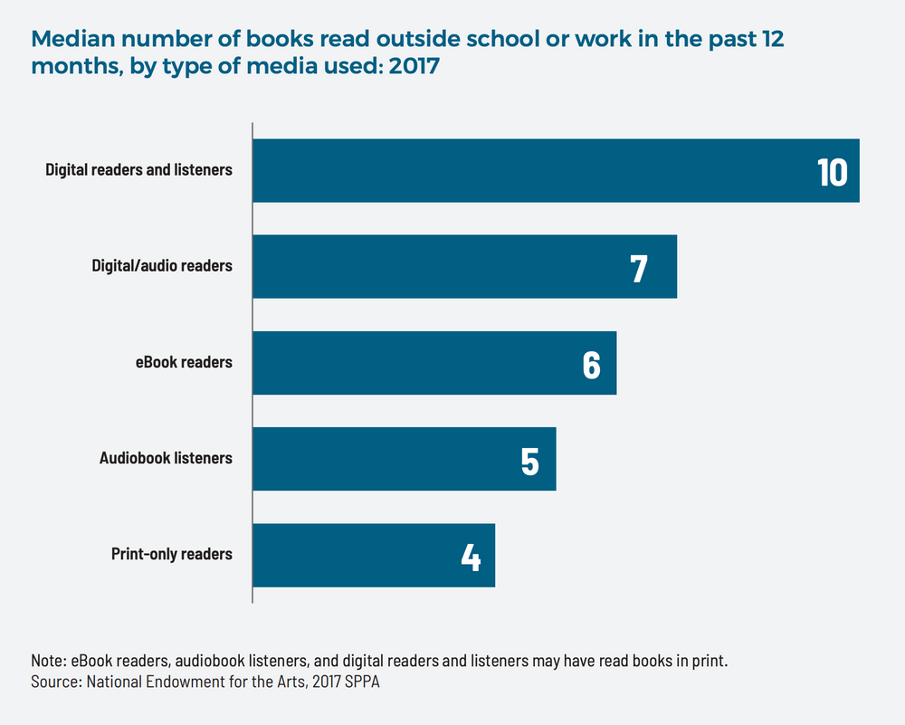 How To Read A Book A Day - 8 Tips For Reading Effectively