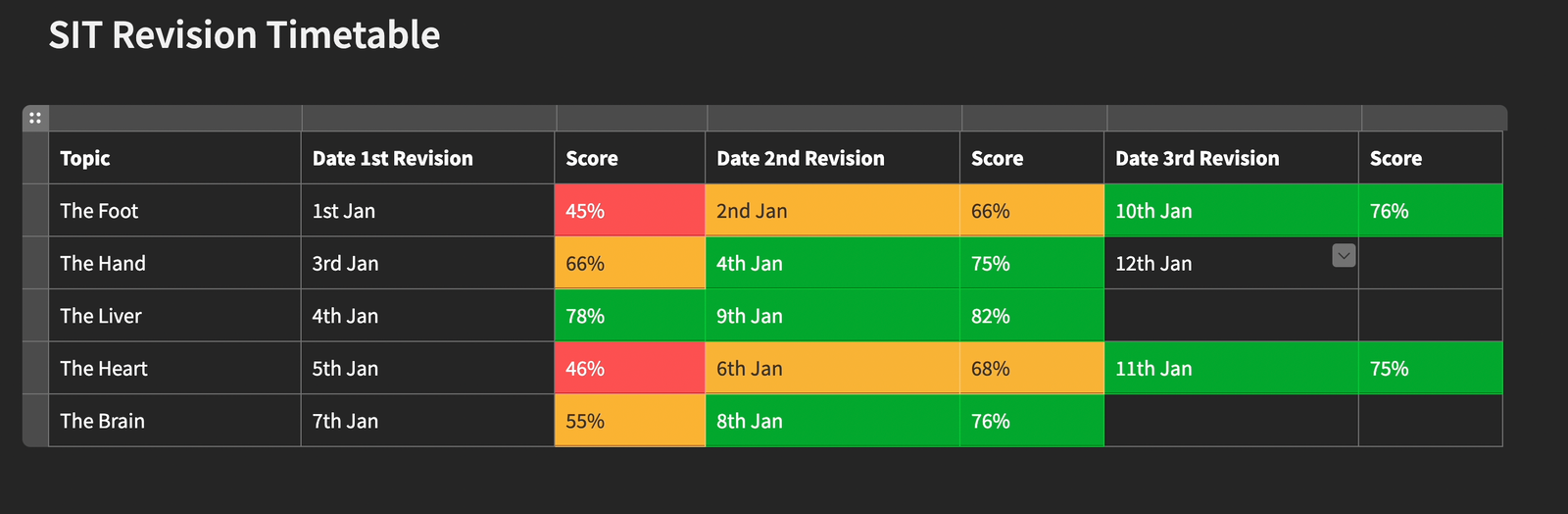 Make An Effective Exam Revision Timetable | Alexander Young