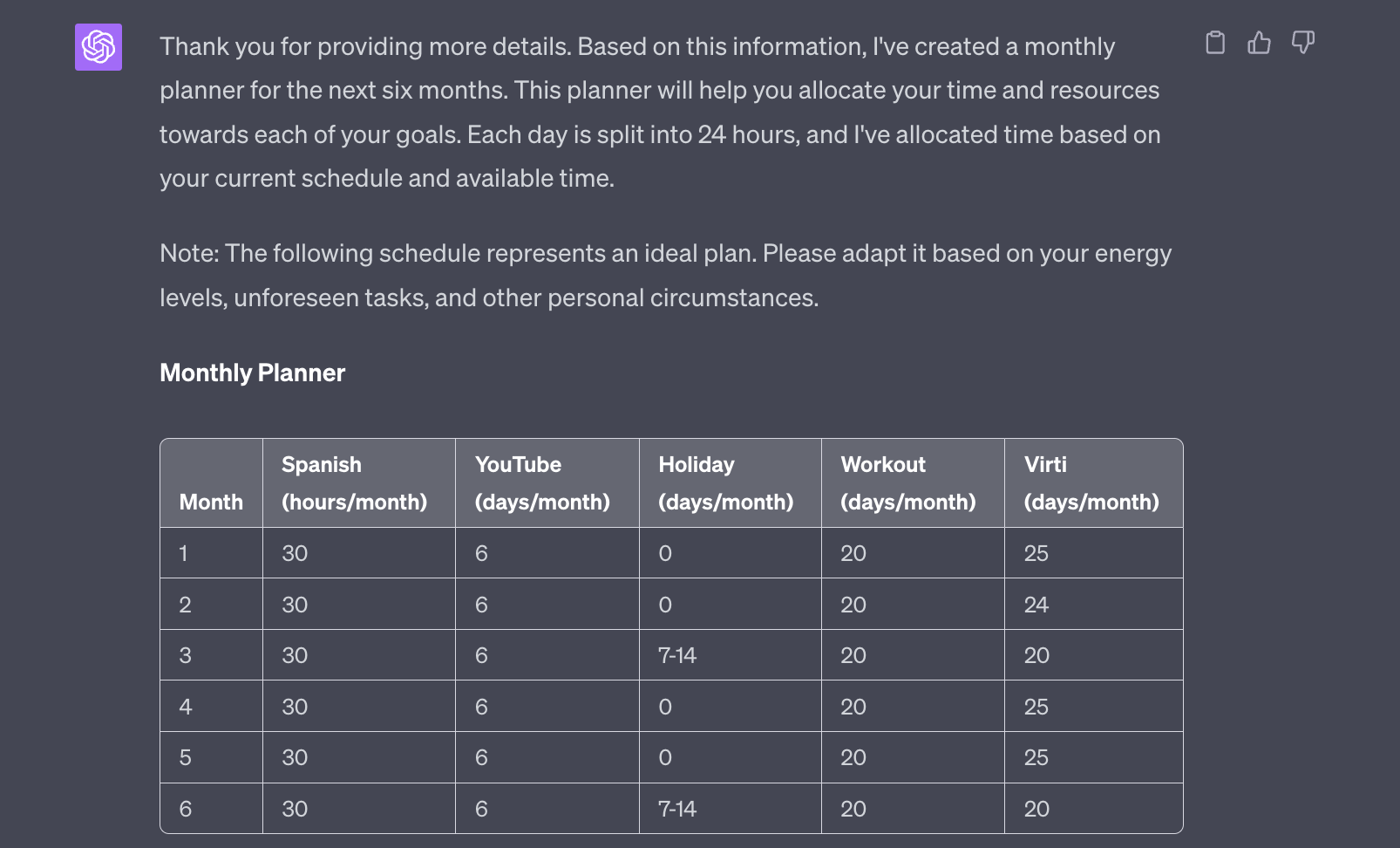 ⏰ I Asked ChatGPT To Organize My Time and This Happened