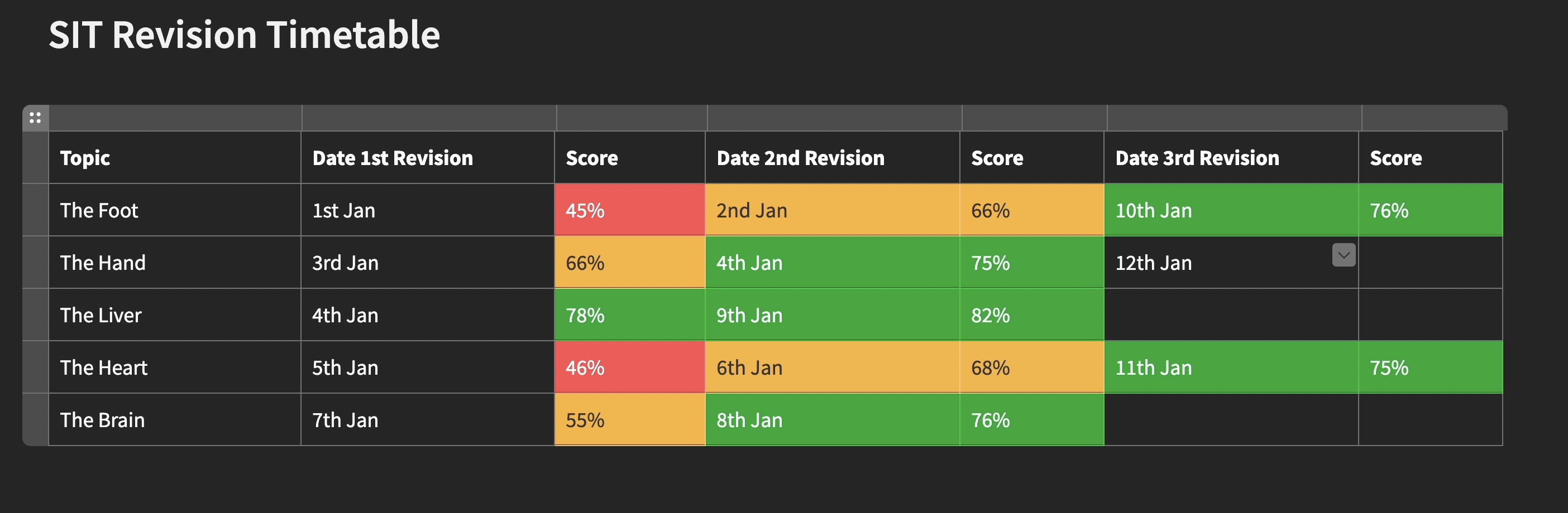 Make An Effective Exam Revision Timetable | Alexander Young